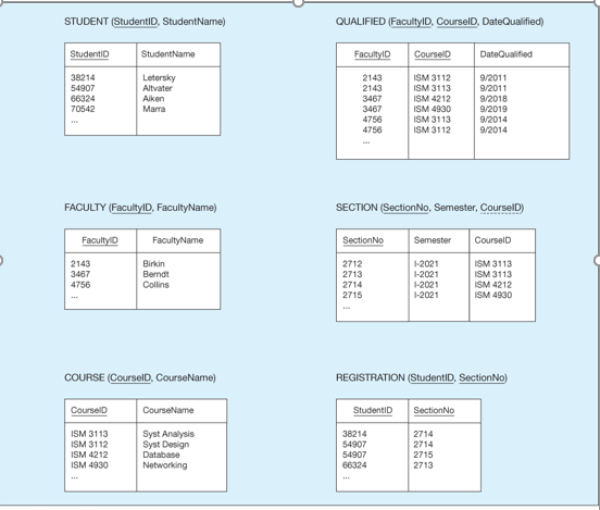Solved Using the chart, write queries for the questions | Chegg.com