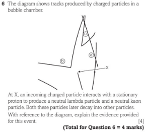 Solved 6 The diagram shows tracks produced by charged | Chegg.com