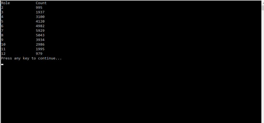 OVERVIEW Write an application to simulate the rolling | Chegg.com