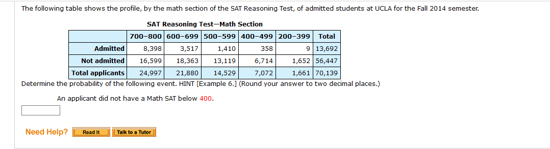Solved The following table shows the profile, by the math | Chegg.com