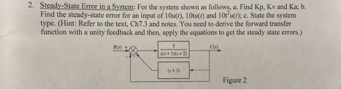 Solved Steady-State Error in a system: For the system shown | Chegg.com