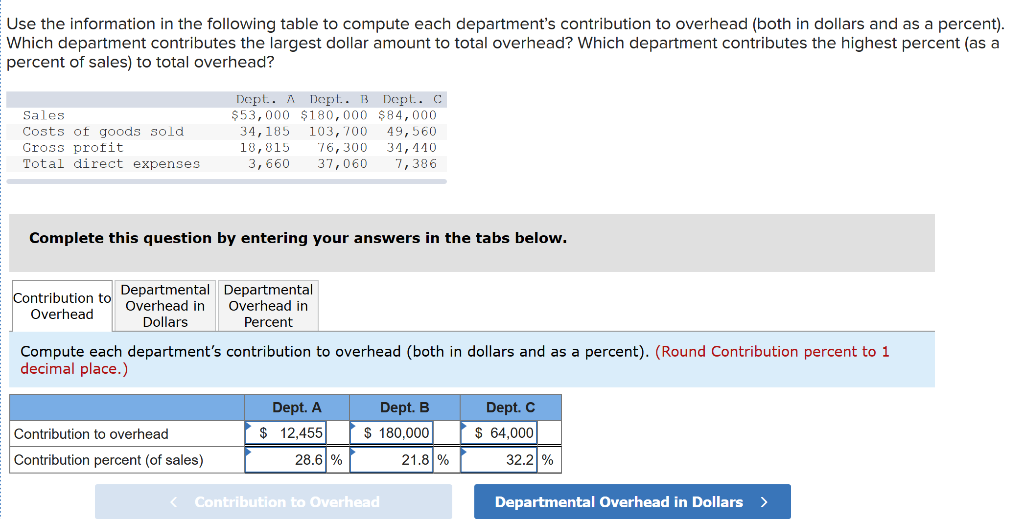 Solved Use the information in the following table to compute | Chegg.com