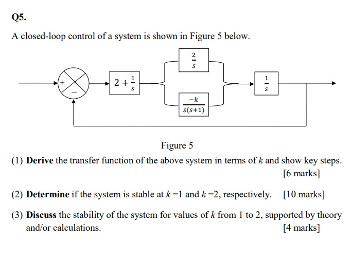 Solved Q5. A closed-loop control of a system is shown in | Chegg.com