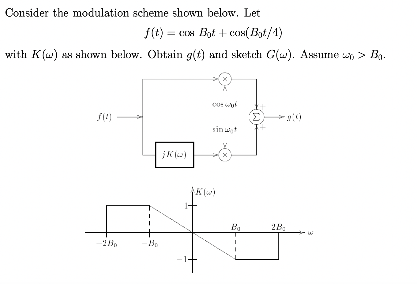 Solved Consider the modulation scheme shown below. Let | Chegg.com