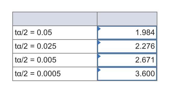 Solved Bayus (1991) studied the mean numbers of auto dealers | Chegg.com