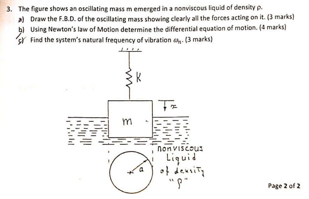 Solved 3. The figure shows an oscillating mass m emerged in | Chegg.com