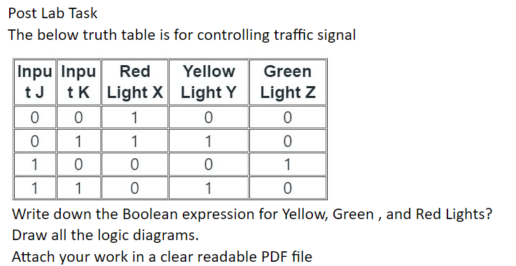 Solved Post Lab Task The below truth table is for | Chegg.com