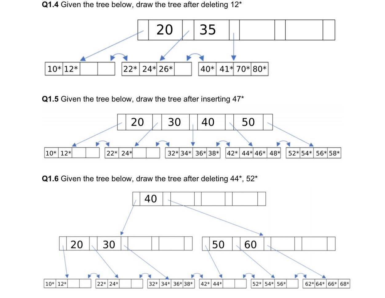 Solved Q1.4 Given the tree below, draw the tree after | Chegg.com