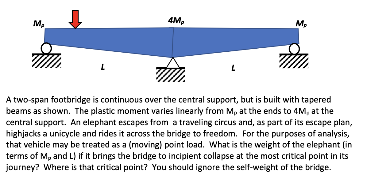 Solved A two-span footbridge is continuous over the central | Chegg.com
