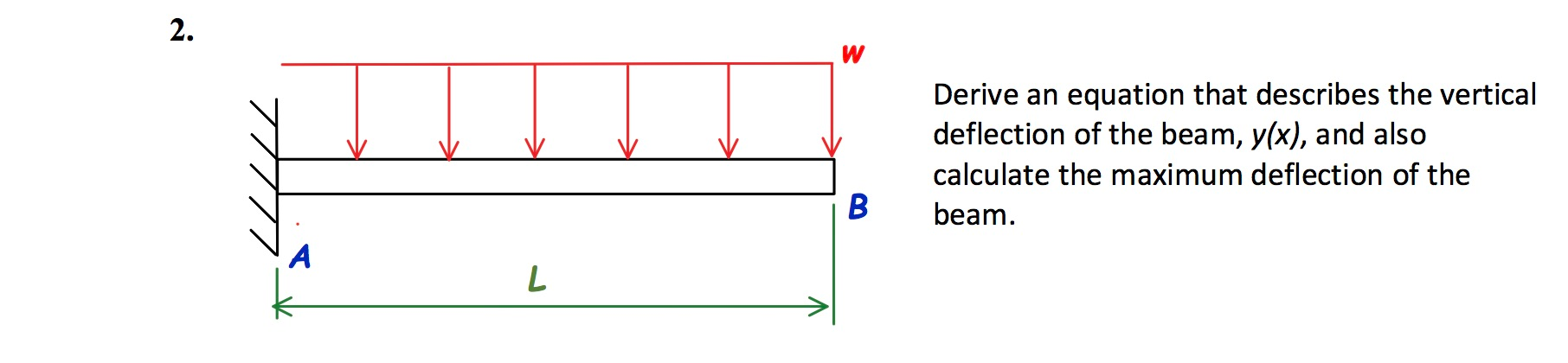 Solved TH17* Derive an equation that describes the vertical | Chegg.com