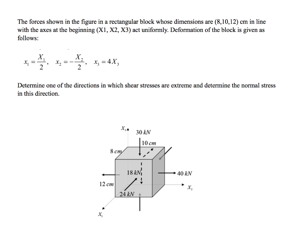 Solved The forces shown in the figure in a rectangular block | Chegg.com