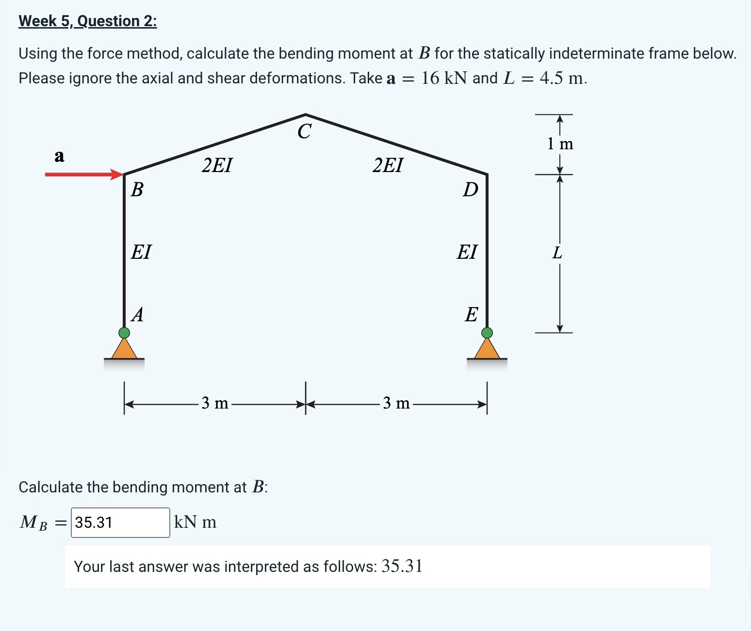 Solved Week 5,Question 2:Using the force method, calculate | Chegg.com