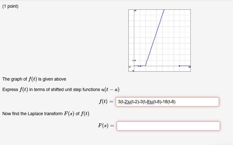 Solved 1 point The Graph Of F T Is given Aboveexpress