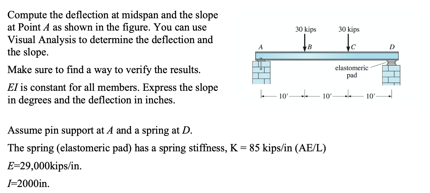Solved 30 kips 30 kips to A B D Compute the deflection at | Chegg.com