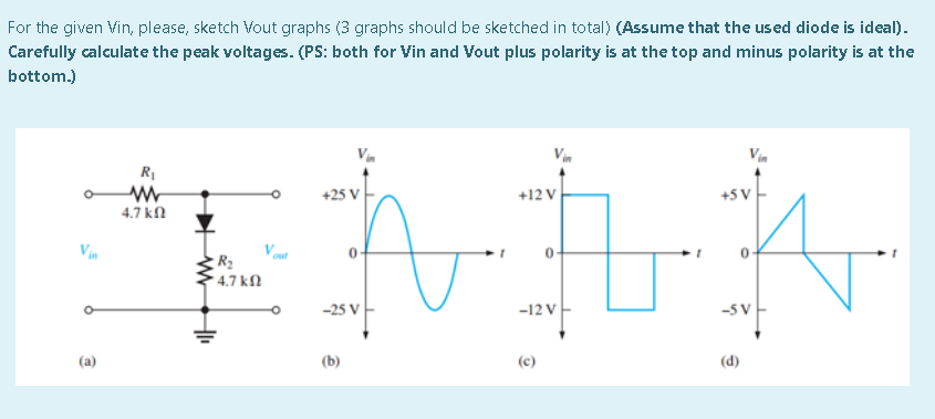 Solved For the given Vin, please, sketch Vout graphs (3 | Chegg.com