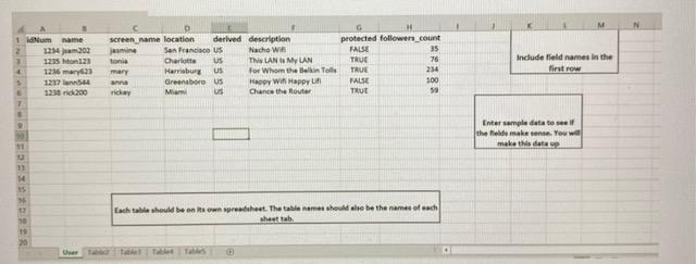 Solved Using Excel, create a spreadsheet that contains the | Chegg.com