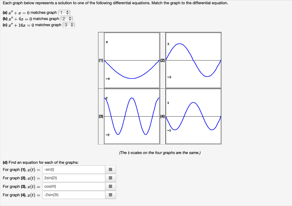 Solved Each graph below represents a solution to one of the | Chegg.com