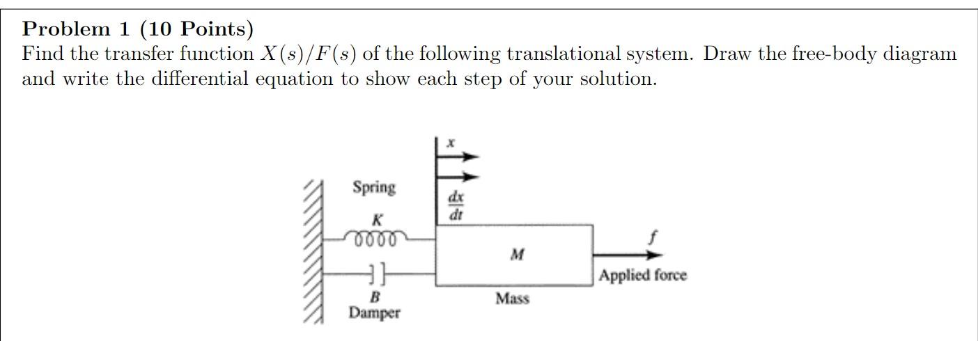 Solved Problem 1 (10 Points) Find the transfer function | Chegg.com