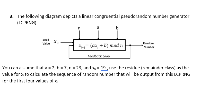 Solved 3. The following diagram depicts a linear | Chegg.com