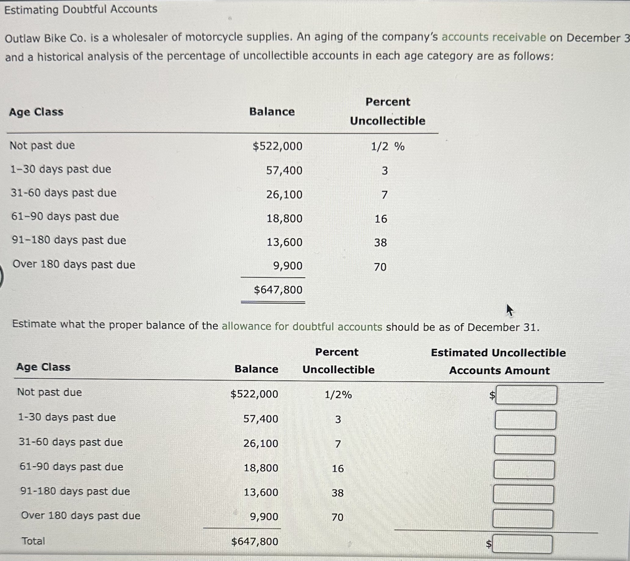 Solved Estimating Doubtful Accounts Outlaw Bike Co. is a | Chegg.com