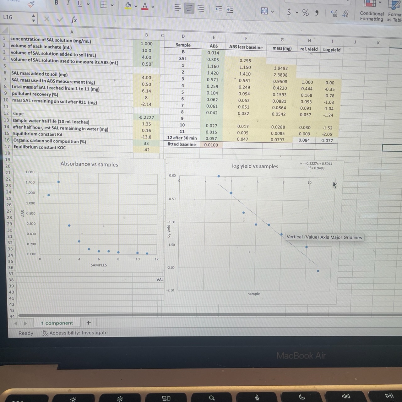 Solved How effective do you expect the washing procedures of | Chegg.com