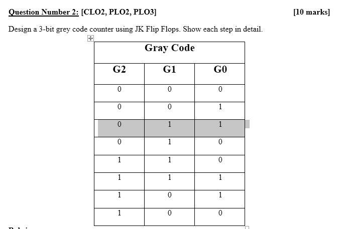 Solved [10 marks) Question Number 2: (CLO2, PLO2, PLO3] | Chegg.com