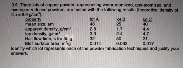 Solved 3.5. Three lots of copper powder, representing | Chegg.com