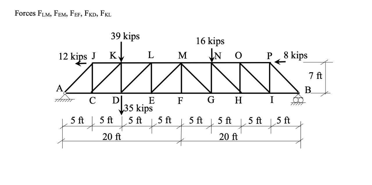 Solved For the two truss structures given below, determine | Chegg.com