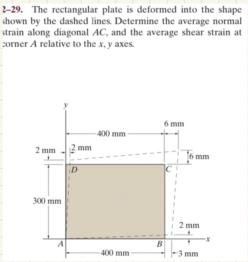 Solved 2-29. The rectangular plate is deformed into the | Chegg.com