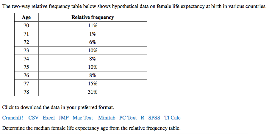 Solved The Two Way Relative Frequency Table Below Shows