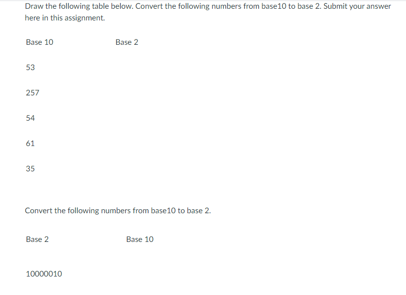 Solved Draw the following table below. Convert the following | Chegg.com