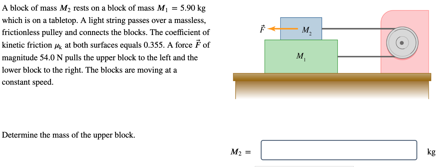 Solved A block of mass M2 rests on a block of mass M1=5.90 | Chegg.com