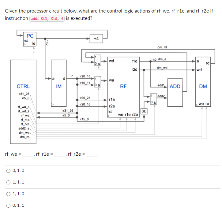 In a MIPSzy processor, what instruction bits are | Chegg.com