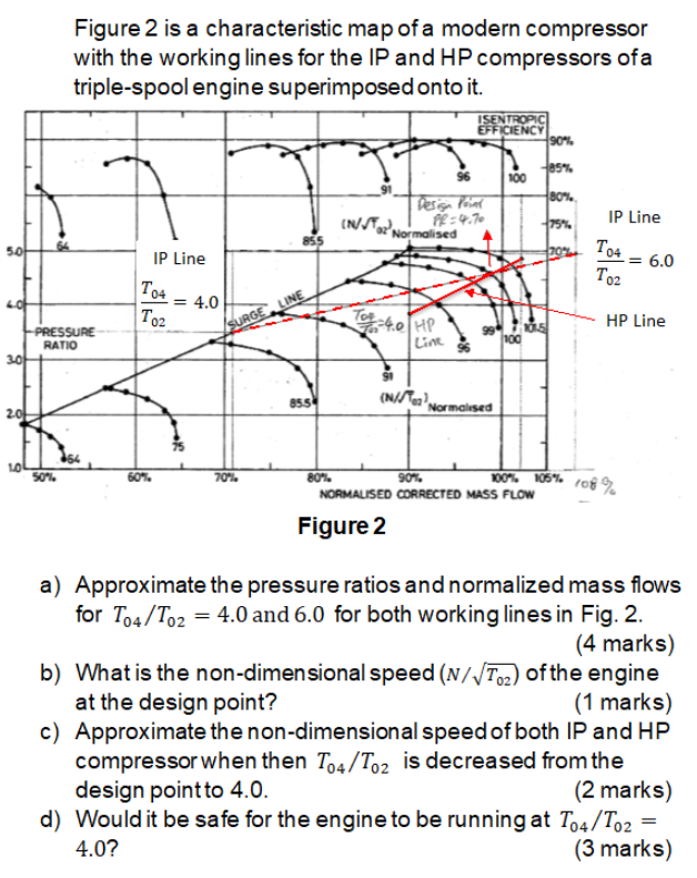 Figure 2 is a characteristic map of a modern | Chegg.com