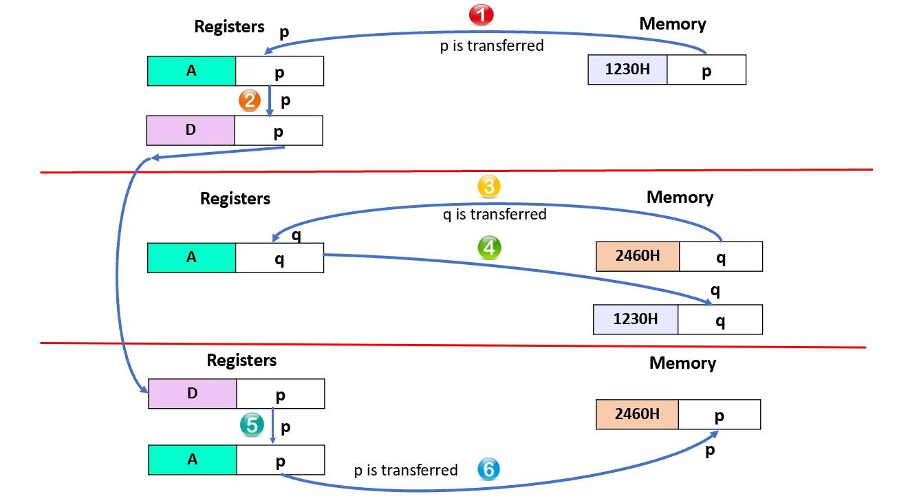 Solved Design an 8085 assembly language programme for the | Chegg.com