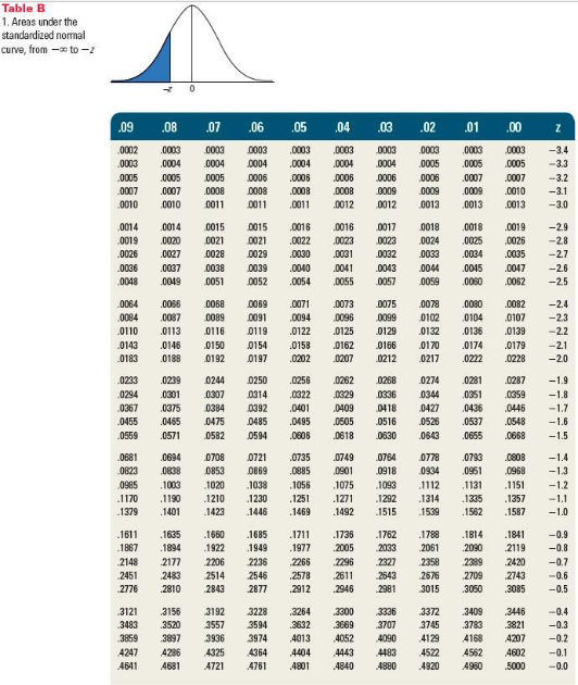 Solved Problem 13-21 Demand for walnut fudge ice cream at | Chegg.com