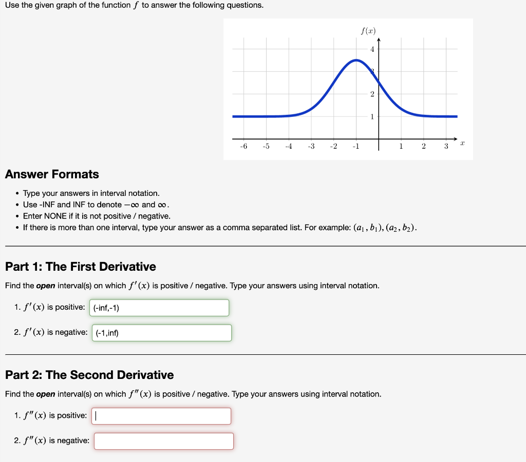 Solved Use the given graph of the function f to answer the | Chegg.com