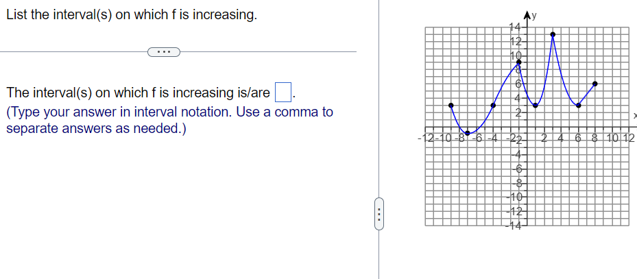 Solved List the interval(s) ﻿on which f is increasing.The | Chegg.com