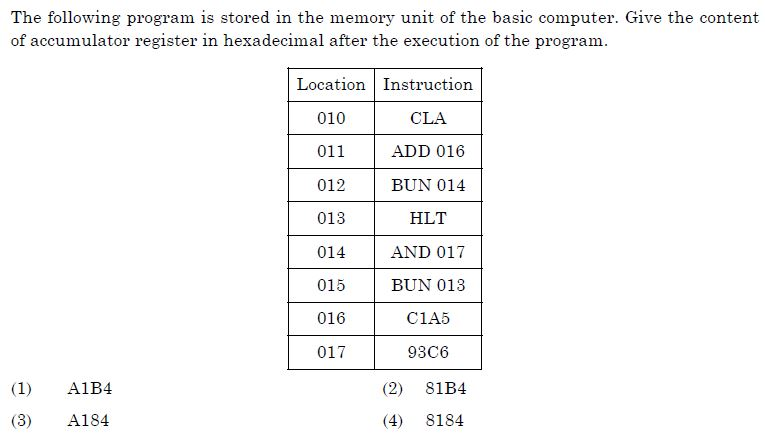 Solved The following program is stored in the memory unit of | Chegg.com