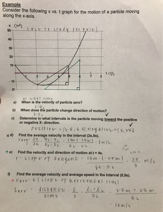 Solved Example Consider the following x vs. t graph for the | Chegg.com