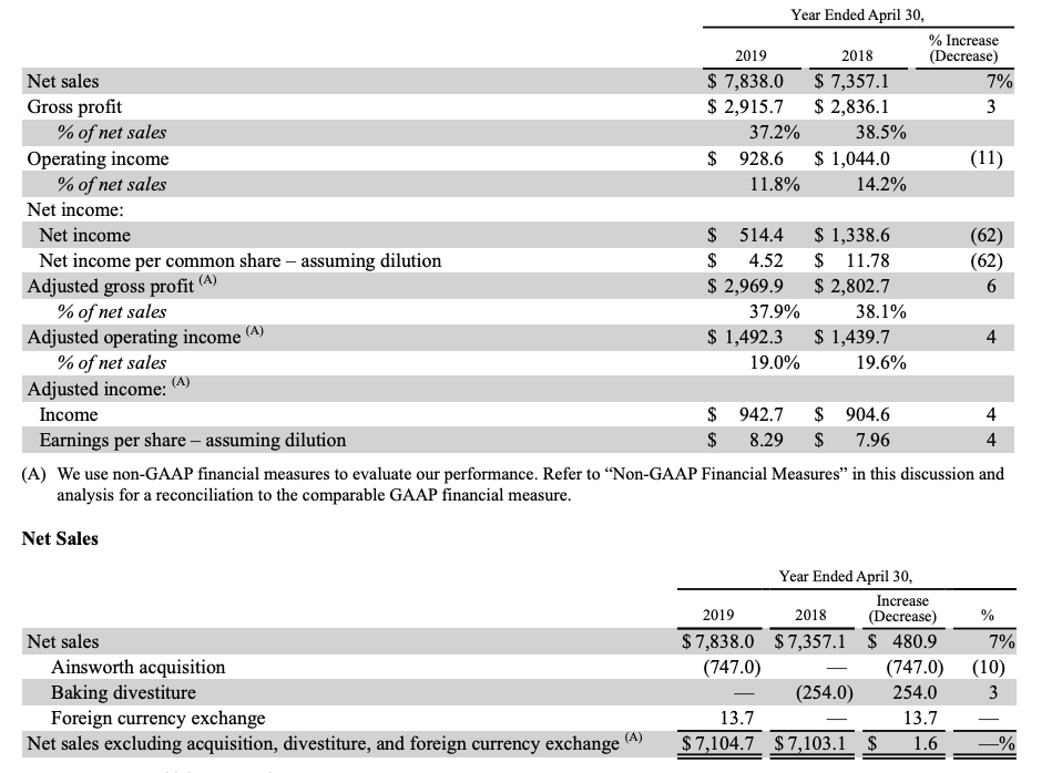 Solved Management's Discussion and Analysis (MD\&A) section | Chegg.com