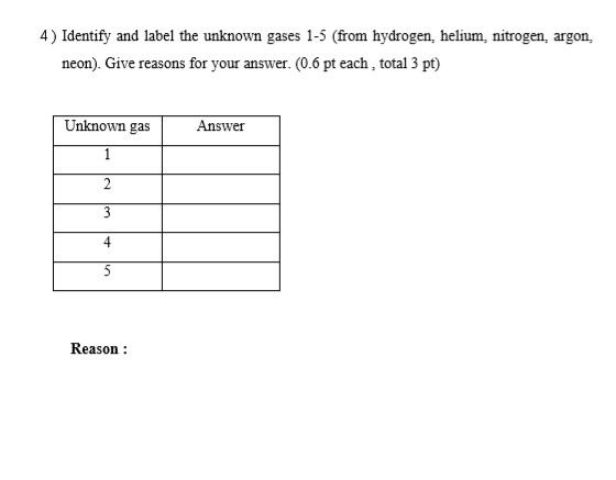 Solved 5. Data and Results Observation of spectra of gases | Chegg.com