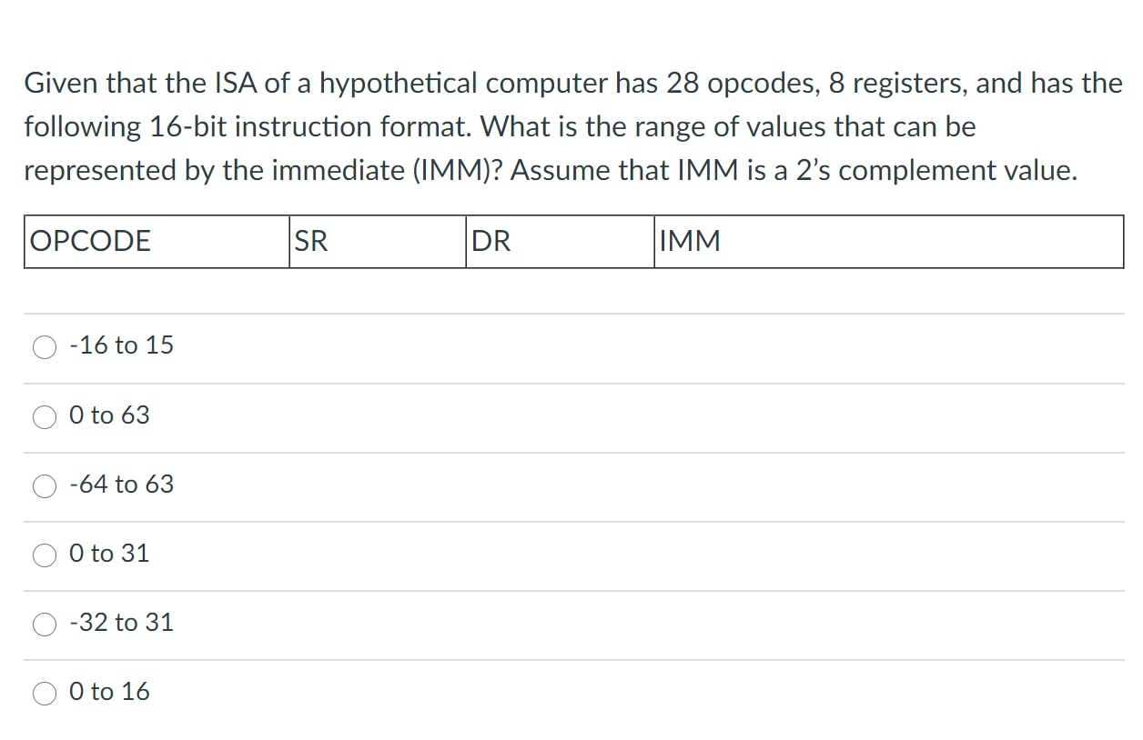 Given that the ISA of a hypothetical computer has 28 | Chegg.com
