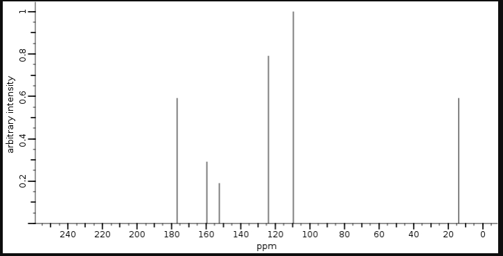 Solved Propose a structure consistent with the data/spectra | Chegg.com
