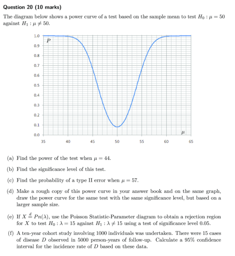 Solved Question 20 (10 marks) The diagram below shows a | Chegg.com