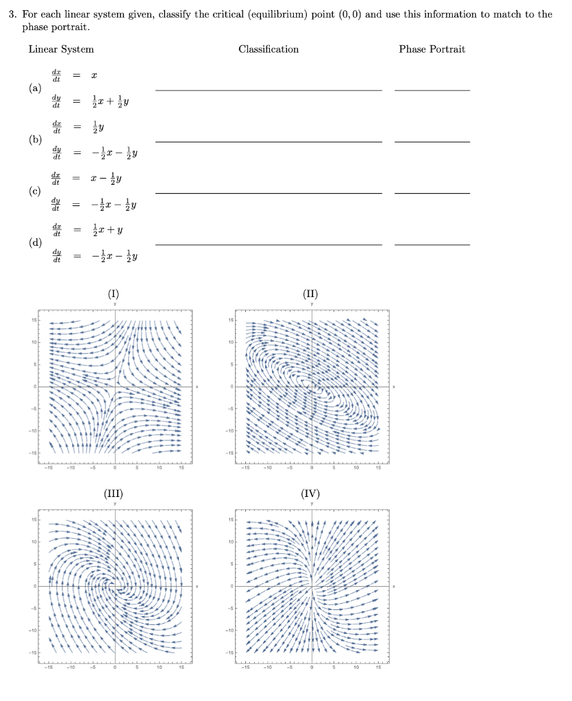 Solved 3. For each linear system given, classify the | Chegg.com