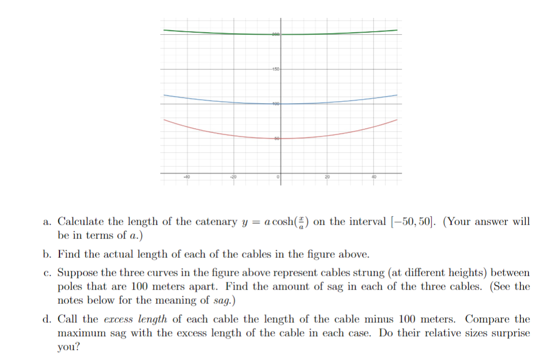 Solved 2. Target A.1B The catenary shape is frequently seen | Chegg.com