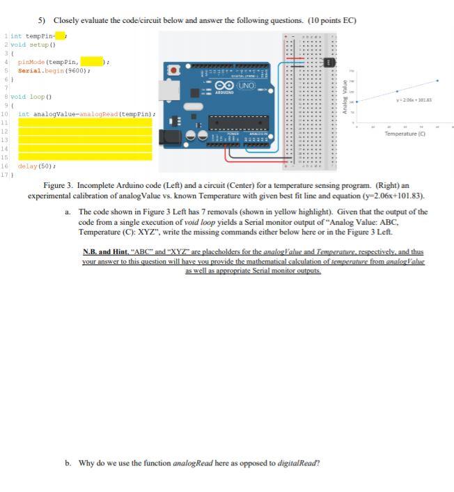 Solved ... ARDUINO Analog Value y=2060113 5) Closely | Chegg.com