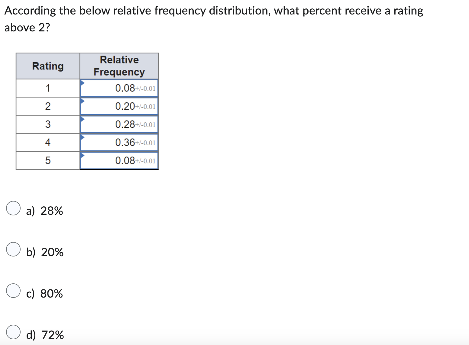 Solved According the below relative frequency distribution, | Chegg.com