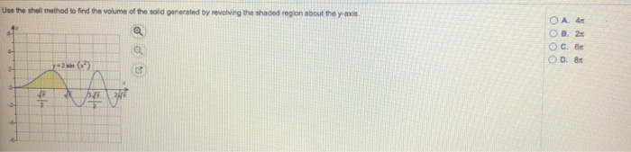 Solved Use the shell method to find tho vourme of tho sold | Chegg.com